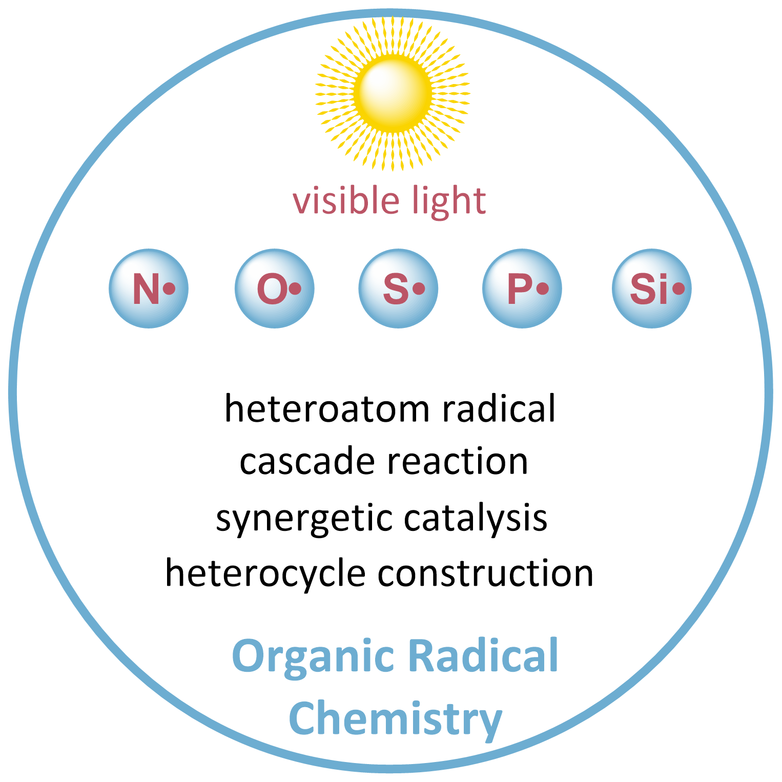 Organic Radical Chemistry the Xiao Group Organic Radical Chemistry the Xiao Group